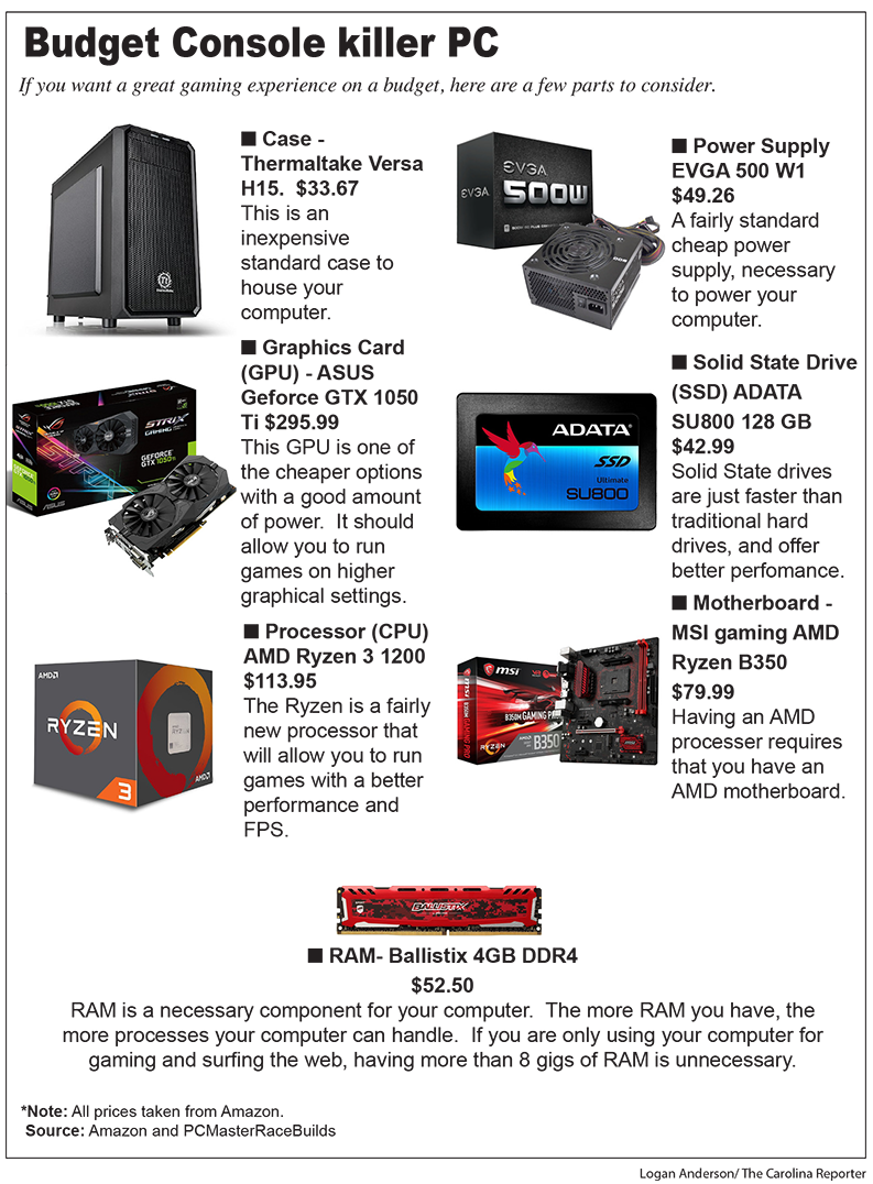 How To Build A Budget Gaming PC Carolina News And Reporter How To Build A Budget Gaming PC Carolina News And Reporter