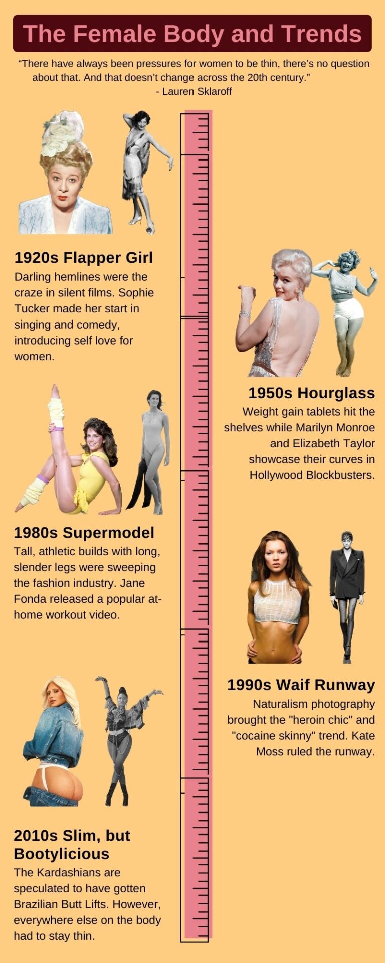 Thin is in again, but will it stick? A history of trends involving ...