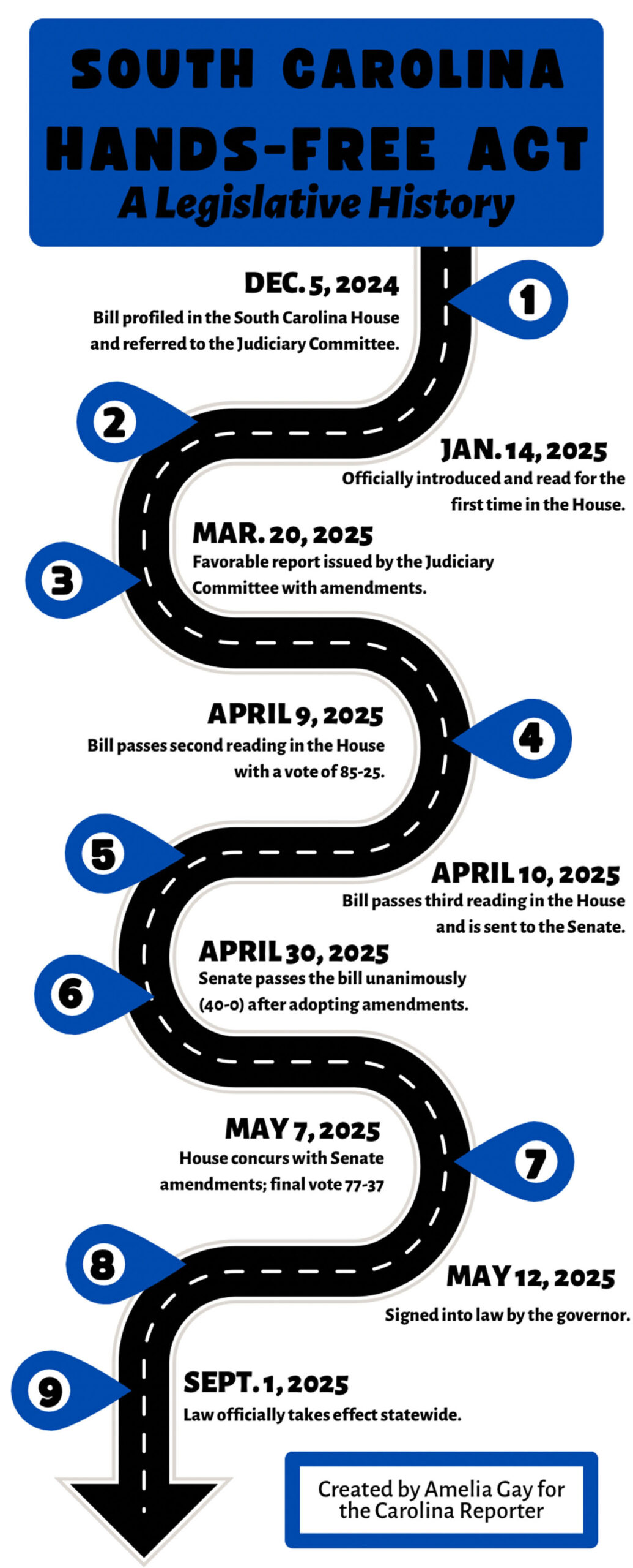 What to know about SC’s hands-free driving law | Carolina News and Reporter